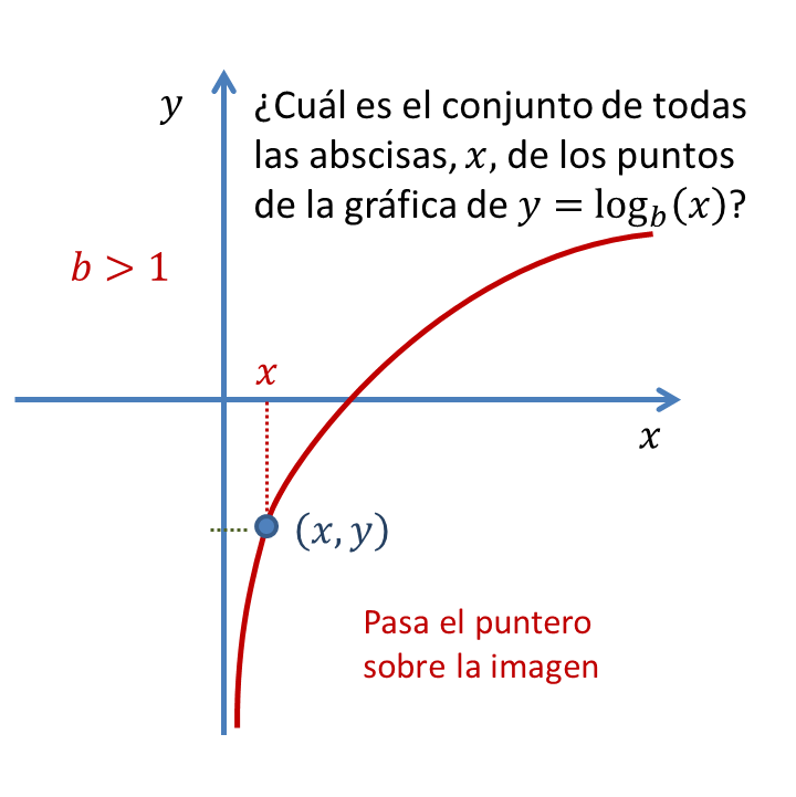 Dominio de funciones logarítmicas y con logaritmos